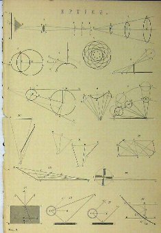 Antique Print C1890 Diagrams Optics Diagrams Angles 122A14 | ANTIQUES ...